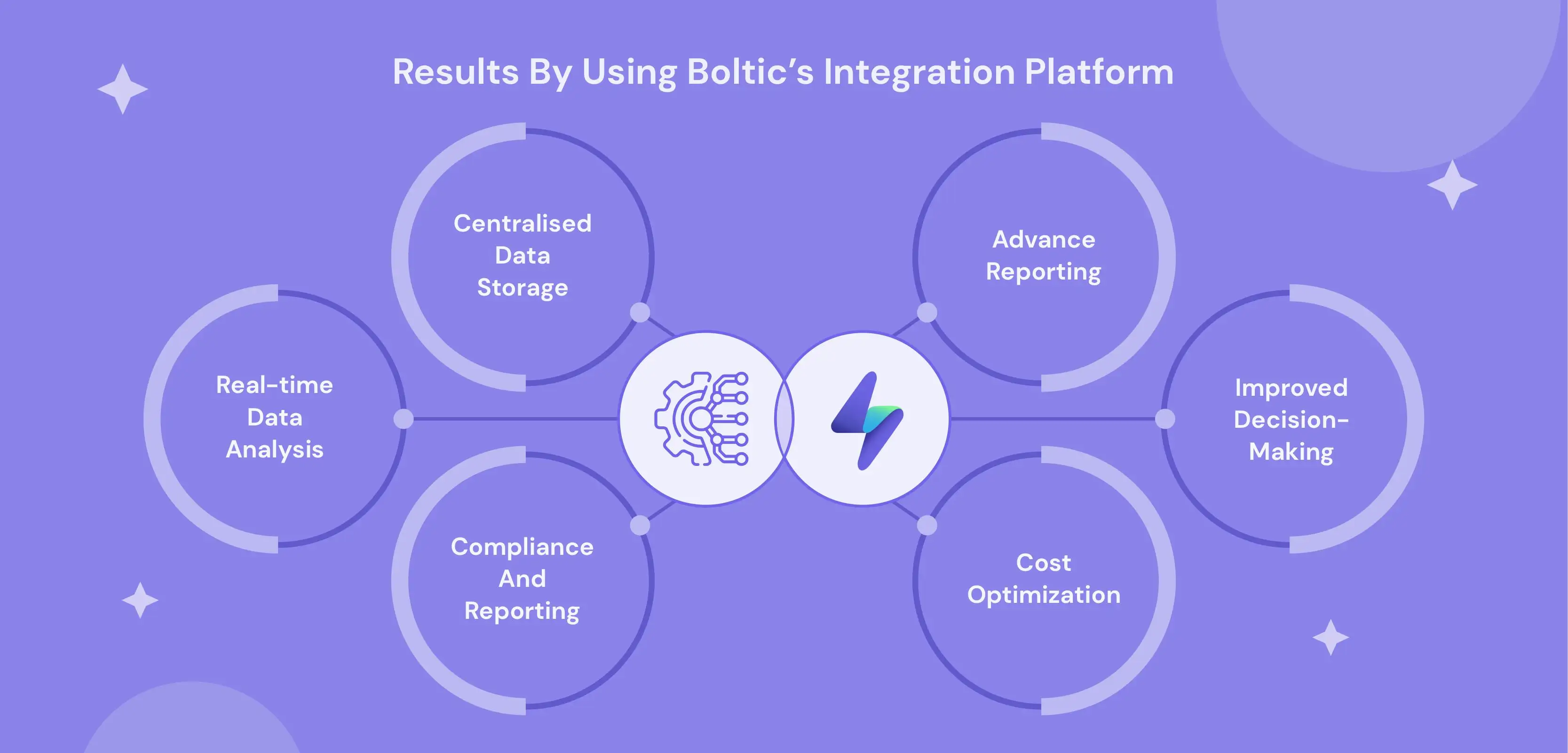 Move Data From Mongodb To Bigquery Using Boltic